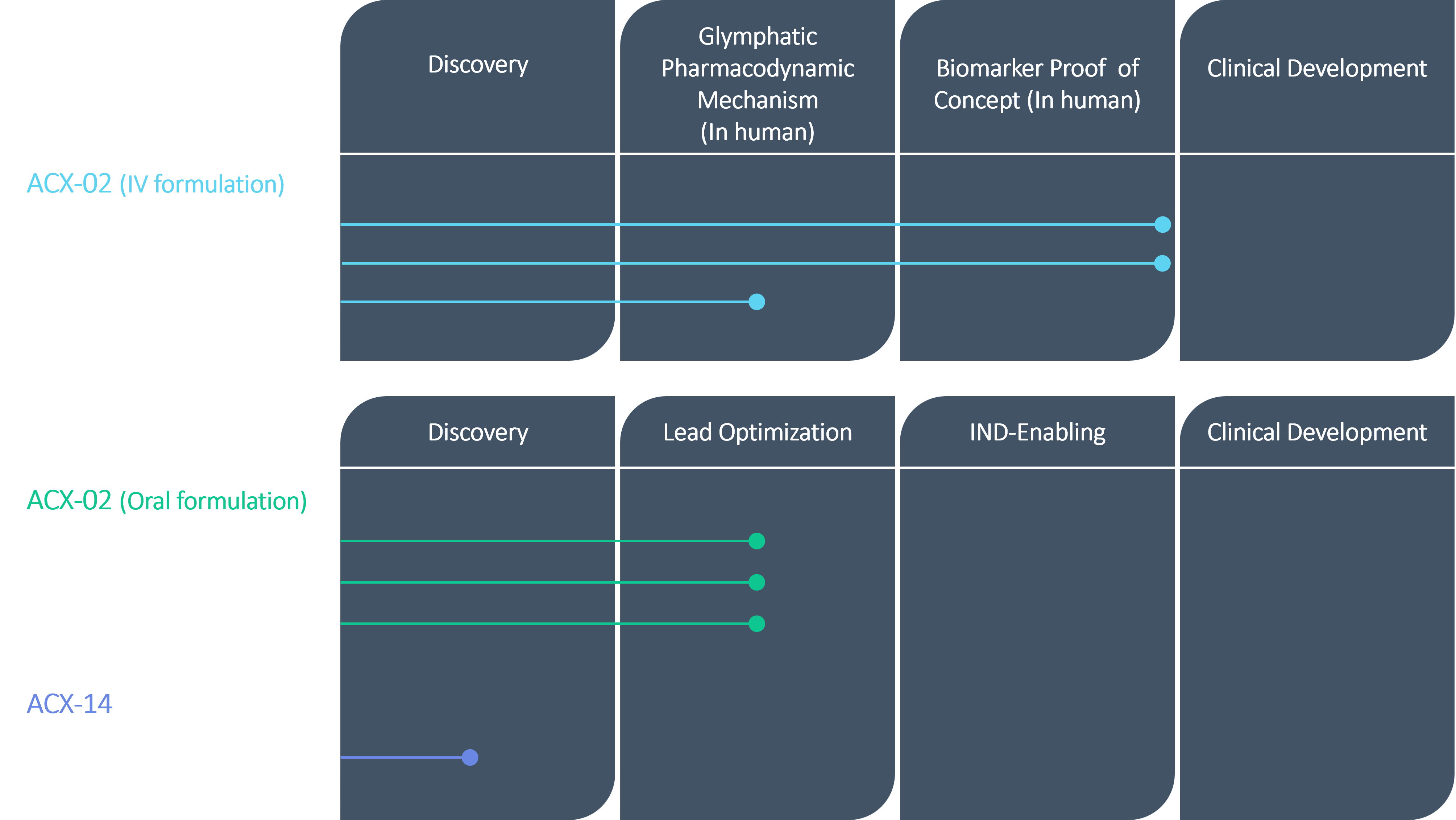 Pipeline Applied Cognition